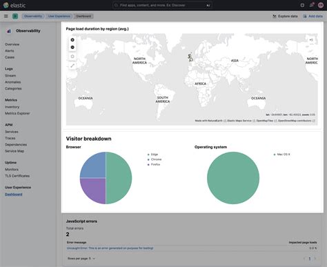 Performing Real User Monitoring Rum With Elastic Apm Elastic Blog