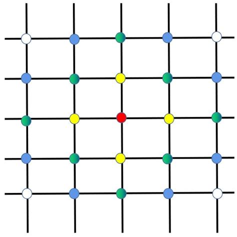 Schematic Diagram Of Link State Propagation Download Scientific Diagram