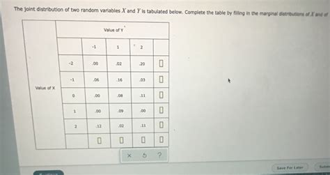 Solved The Joint Distribution Of Two Random Variables X And