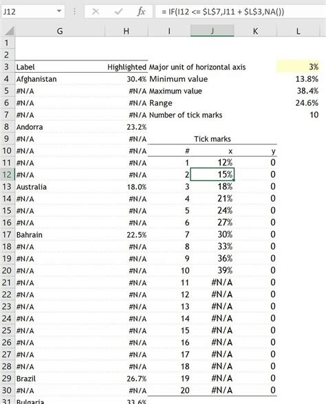 Stripchart Excel