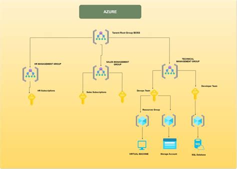 azure cloudcomputing microsoftazure devops cloudarchitecture