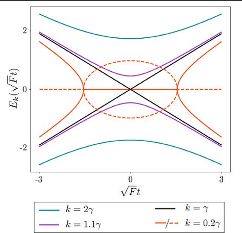 Figure 1 From Quantum Metric Unveils Defect Freezing In Non Hermitian