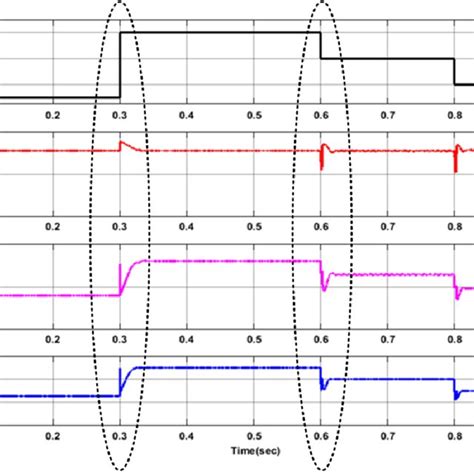 Pando Mppt Algorithm Pwm Used To Define The Duty Cycle Applied In The Download Scientific