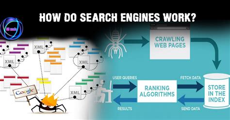 How Do Search Engines Work Seo Guide Part 03 Sbmade New Data Of Technology