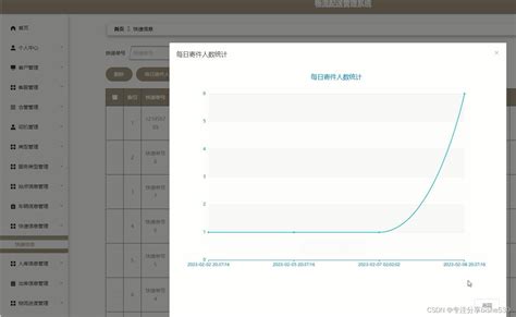 Python Django物流仓储进销存配送管理系统flask1ea2k生成自动入库编号 Django Csdn博客