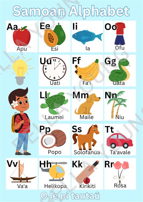 Samoan Alphabet Poster Tala Samoa