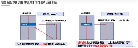 2、线程的创建（多线程（一个新线程和main主线程））新建线程 还是main Csdn博客