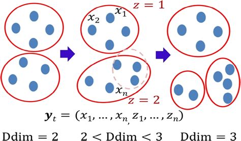 Continuous Model Selection We Consider The Situation Where The Number Download Scientific