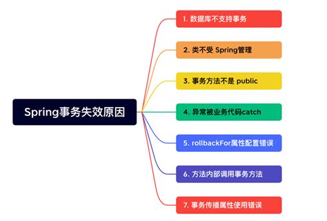 Spring事务失效我总结了这 个主要原因 猿java