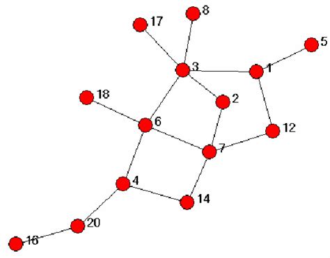 Figure 1 From On The Structural Algorithm Of Filtering Graphs For