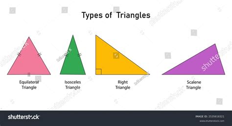 Types Triangles Scalene Isosceles Equilateral Right Stock Illustration 2535618321 Shutterstock