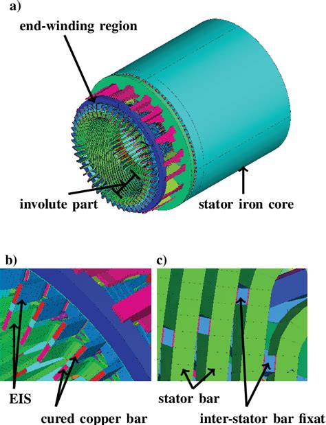 Figure 1 From Analysis Of The Thermal Influence On The Vibrational Behavior Of The Stator End