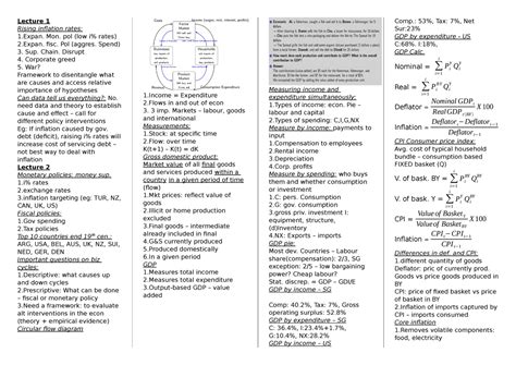 midterm cheatsheet summary macroeconomic principles in the global