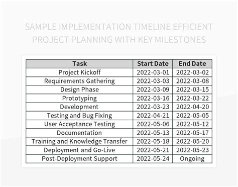 Sample Implementation Timeline Efficient Project Planning With Key