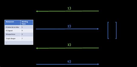 3 model training workflow download scientific diagram