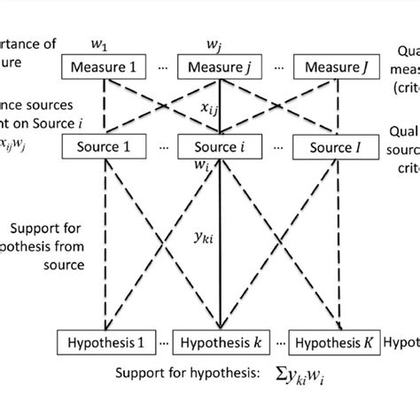 Use Of Mcda For Woe Evaluation Download Scientific Diagram