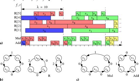 Figure 4 From Generalised Resource Model For Parallel Instruction