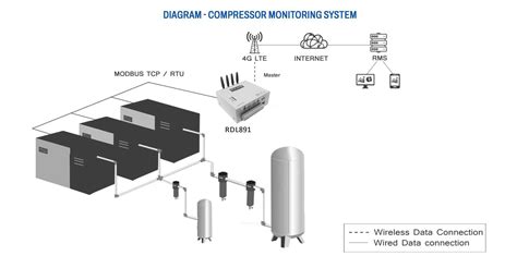 Industrial Data Logger