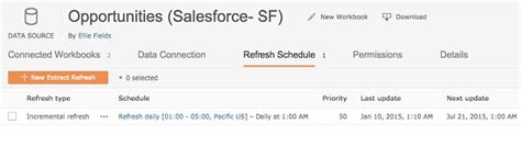 Tableau Cloud Keeping Your Data Fresh