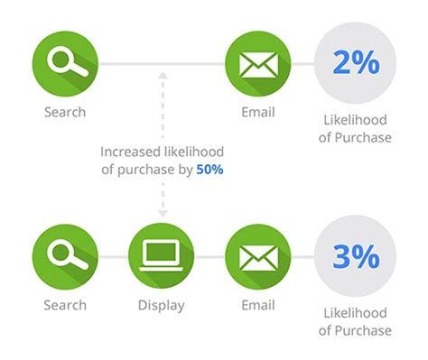 Google Analytics Vs Google Analytics CXL