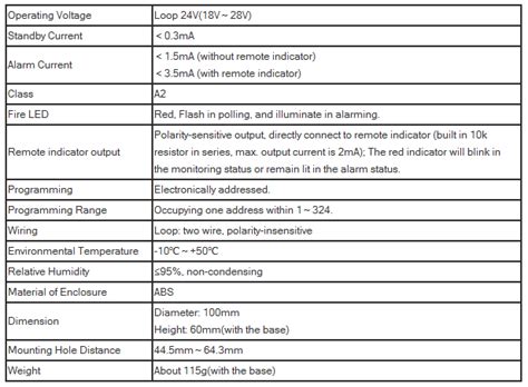 Lpcb Addressable Fire Alarm Heat Detector Aw D302