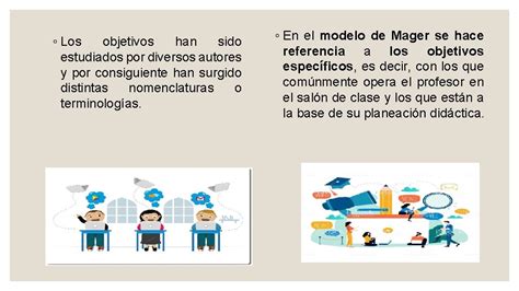 Modelo De Robert Mager Robert Bob Frank Mager