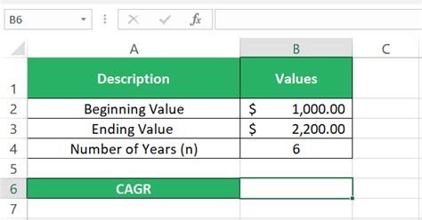 How To Easily Calculate Cagr Using Excel Formulas