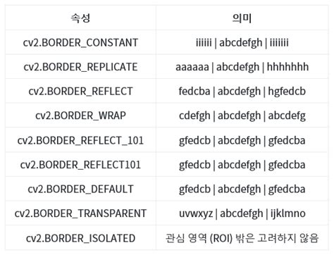 python 프로그래밍 leelab
