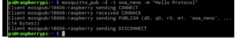 How Mqtt Telemetry Transport Protocol Works For Iot Test With Mosquitto