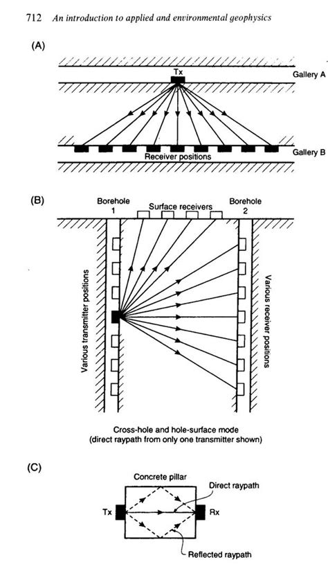 Survey And Data — Gpg 0 0 1 Documentation