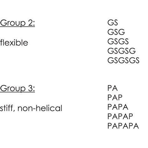 The Insertion Sets Of The Lili Library The Four Sets Of Applied Linkers Download Scientific