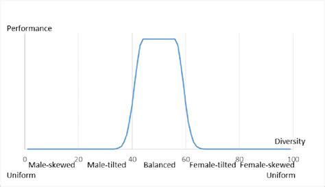 Our Research Hat Shaped Graph Download Scientific Diagram