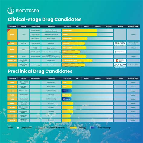 Meet Biocytogens Business Development Team At Bio Korea 2023