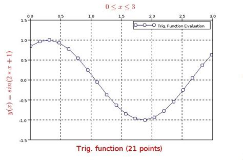 Modified Line Plot With Grid Lines Download Scientific Diagram