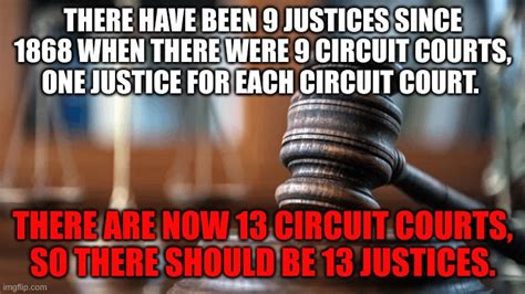 Simple Arithmetic Rsnorkblot