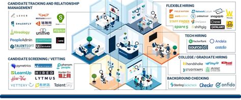 Steve Blank Startup Tools