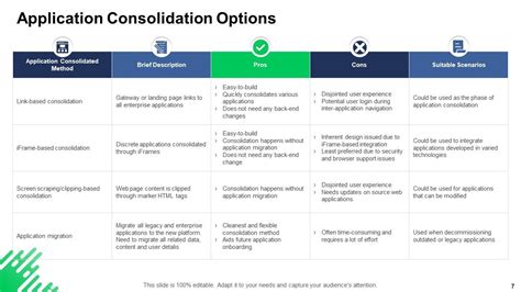 Application Consolidation Powerpoint Presentation Slides Presentation Graphics Presentation