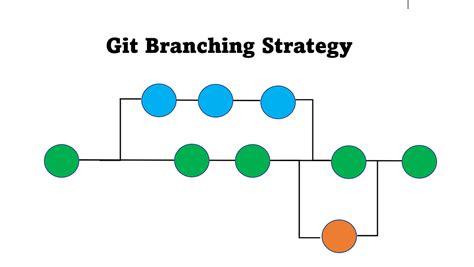 introduction to git branching strategies