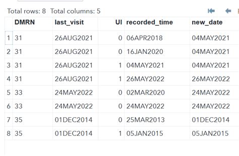 Create New Date Variable Based On Specific Condition Sas Support