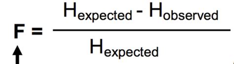 Inbreeding Coefficient Flashcards Quizlet