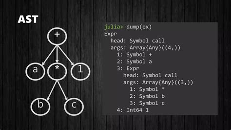 metaprogramming in julia ppt