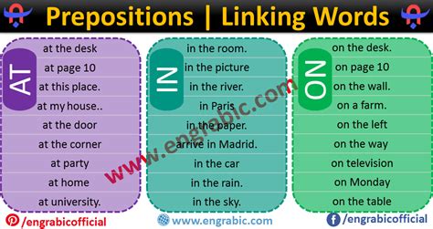 Prepositions Definition And Rules With Examples Engrabic Ppt English