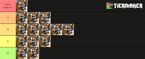 CS GO Names Tier List Community Rankings TierMaker