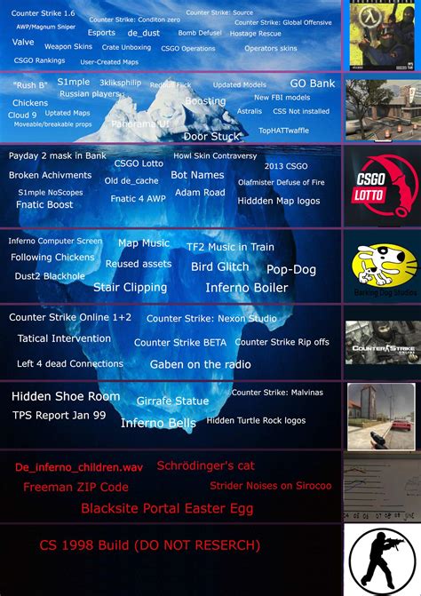 Cs Iceberg Counter Strike Iceberg R Icebergcharts
