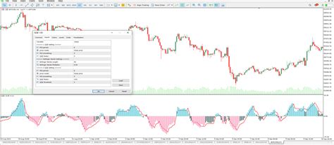 Quantitative And Qualitative Estimation Mt5 Free Download Trading Indicator For Metatrader 5