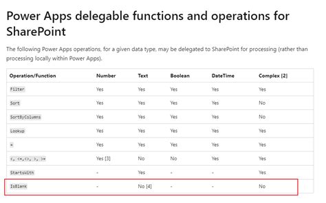 Sharepoint Online Sortbycolumns With Multiple Filters Is Only