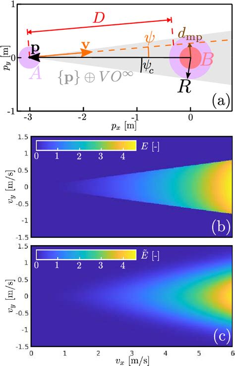 Figure 1 From Inverse Reinforcement Learning Of Pedestrianrobot Coordination Semantic Scholar