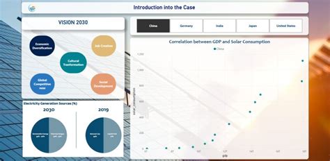 Solarenergy Powerbi Datavisualization Vision2030 Raghad M Alotaibi 10 Comments