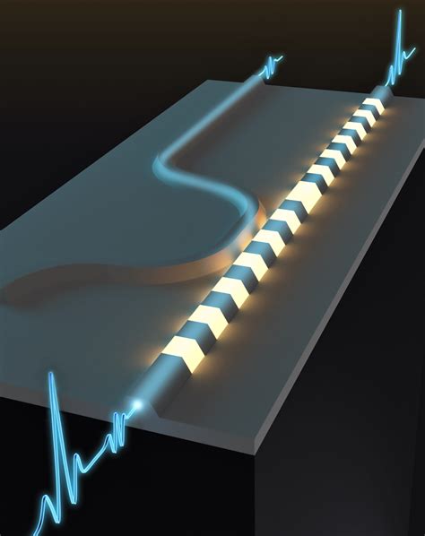 Research — Guo Lab