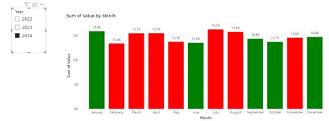 Conditional Format Column Chart To Compare Latest Microsoft Fabric Community